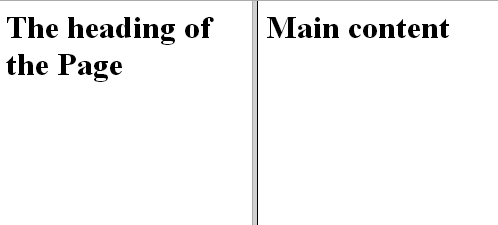 Working with frames | HTML tutorial by Wideskills